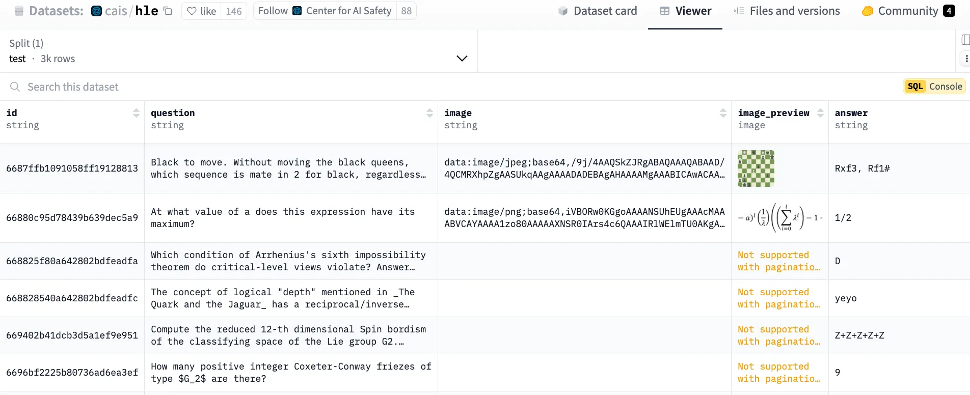 최고의 AI가 26.6%밖에 풀지 못한 인류 최후의 시험 - 공부하우